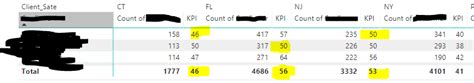 solved matrix subtract row value from total microsoft fabric community
