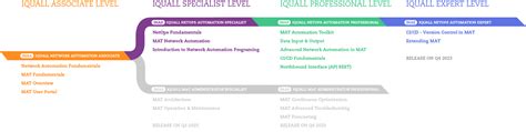 Iquall Netops Automation Iquall Networks