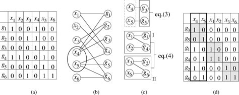 figure 1 from optimal hierarchical decomposition synthesis using integer programming semantic