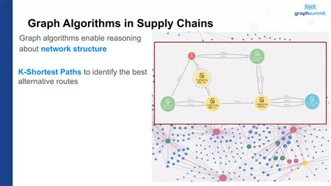 Optimizing Your Supply Chain With The Neo4j Graph Pdf