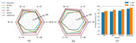 Machines Free Full Text Adaptive Dynamic Threshold Graph Neural Network A Novel Deep