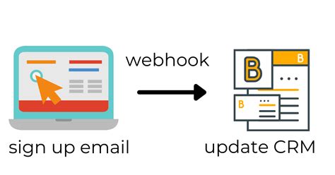 What Is A Webhook 101