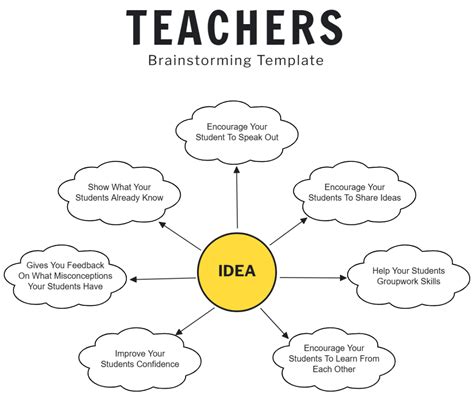 Free Brainstorming Templates To Edit Online
