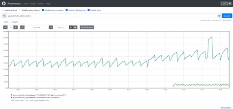 关于prometheus监控系统搭建流程 Prometheus监控部署 Csdn博客