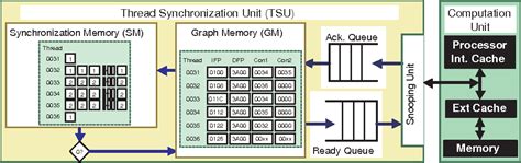 figure 1 from rapid prototyping of the data driven chip multiprocessor