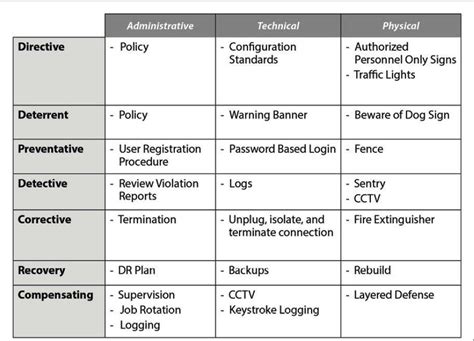 Mohamed M Posted On Linkedin