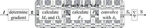 Figure 3 From A Robust Algorithm For Iris Localization Based On Radial