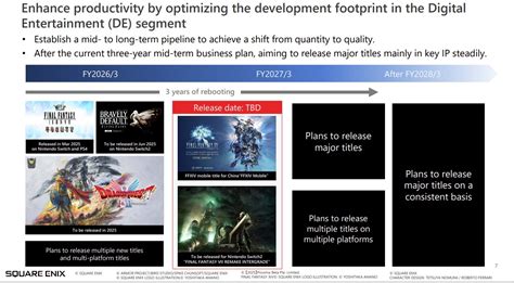 Square Enix Plans Major Switch Quality Over Quantity For Upcoming Releases Icy Veins