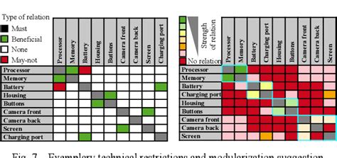 Figure 1 From Concept For Product Modularization In The Context Of Circular Economy Semantic