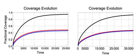 Adjusting Axis Labels Font Size But Not Tick Marker Size Online Technical Discussion Groups