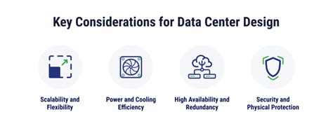 Data Center Design Considerations Acs Eyes Fort Worth For 2b Data