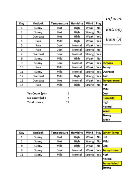 Decision Tree Pdf Statistical Analysis Teaching Mathematics