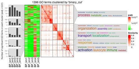 Re Analyze An Aml Proteomics Dataset • Cola