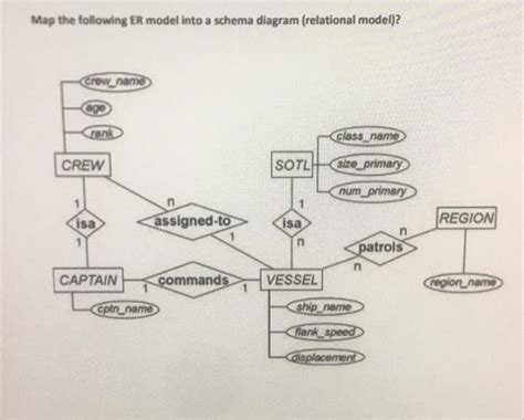 Solved Map The Following ER Model Into A Schema Diagram Chegg Com