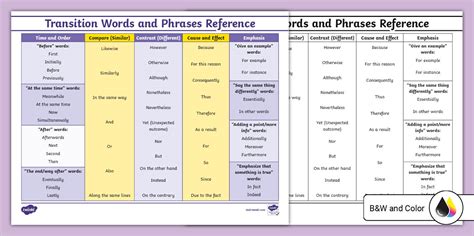 Sixth Grade Transition Words And Phrases Reference Sheet