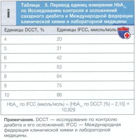 Методы обследования при сахарном диабете