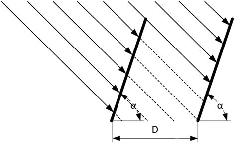 PV PANEL AND PV ARRAY DIMENSSIONS The Distance Between PV Arrays D In Download Scientific
