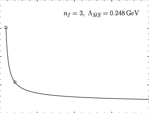 The Qcd Running Coupling Constant α S Q 2 At The Nlo In Dependence Download Scientific