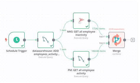 Show Current Iteration Of A Node In The Ui Ui N8n Community