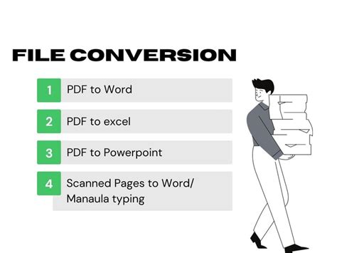 PDF To Word Handwriting To Word Convert Scan Pdf To Excel Upwork