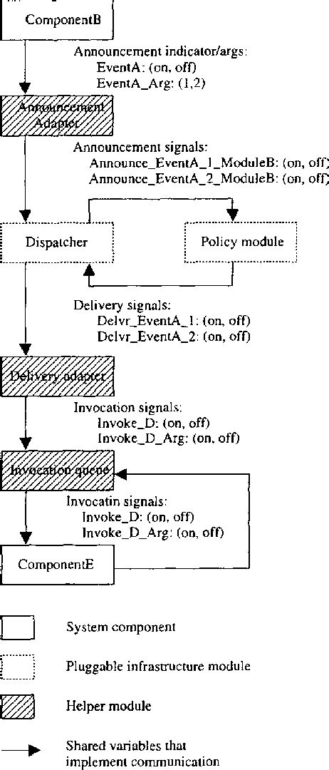 Implicit Invocation Semantic Scholar
