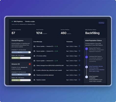 Welcome To Vectorize Vectorize Docs
