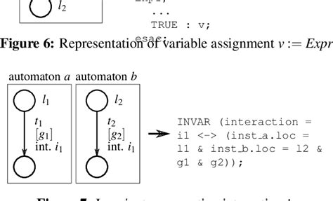 Figure 6 From Automated Generation Of Formal Models From St Control