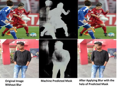 Face Recognition With Python And Deep Learning In 5 Lines 10 Minutes By Dipesh Pal Analytics