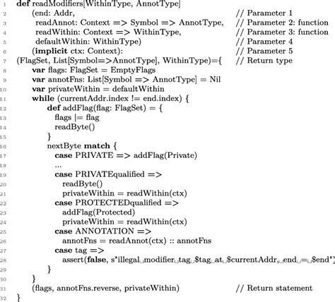 Excerpt Of A Real World Higher Order Function Readmodifiers From