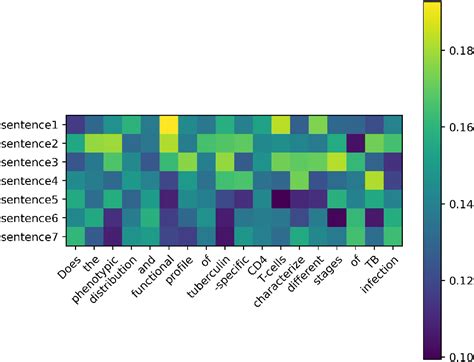Figure 1 From Hierarchical Sliding Inference Generator For Question Driven Abstractive Answer