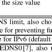 Common Examples Of UDP Payload Size Values For EDNS0 Download Table