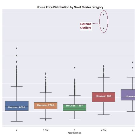 Point Biserial Correlation Scores For Categorical Features Download