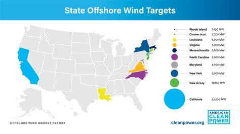 New Report Us Offshore Wind Market Expands Rapidly With 51377 Mw