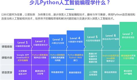 Python人工智能需要学多久python人工智能编程教程 Csdn博客 Python人工智能需要学多久python人工智能编程教程 Csdn博客