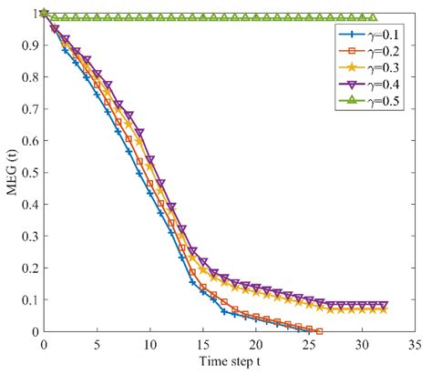 Vulnerability Assessments Of Urban Rail Transit Networks Based On Redundant Recovery