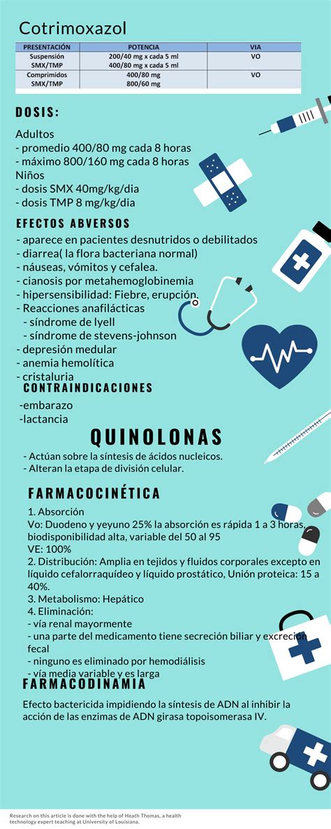 Solution Antibiotics Infographic Studypool