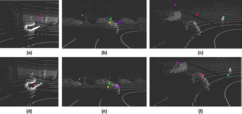 Performance Of The Lidar And Radar Extrinsic Calibration In