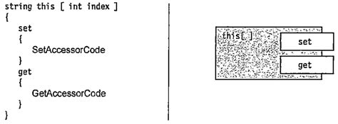 C 图解教程 第5版 —— 第7章 深入理解类c图解教程第5版 Csdn博客 C 图解教程 第5版 —— 第7章 深入理解类c图解教程第5版 Csdn博客