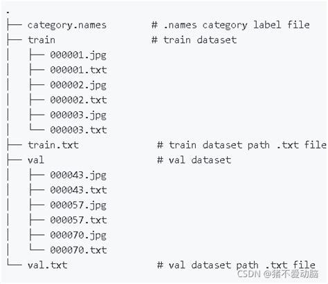 Yolo Fastestv2目标检测网络使用yolofastest Ros猪不爱动脑的博客 Csdn博客