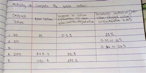 Activity Complete The Table Below StudyX