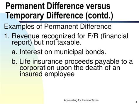 Ppt Accounting For Income Taxes Powerpoint Presentation Free