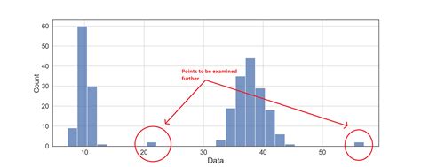 Anomaly Detection In Python — Part 1 Basics Code And Standard