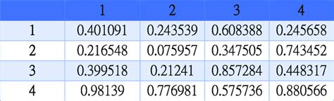 Dnn Output Before The Conversion Algorithm Rows Represent Users And