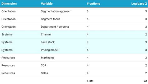 Even With Just A Few Variables And Options The Number Of Unique
