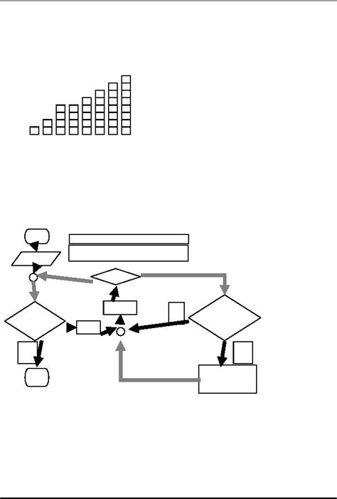 Algorithmspseudo Code Flowcharts Introduction To Computing Computer