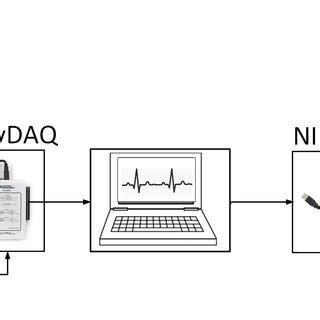 Experimental Setup For ECG Wireless Transmission Download Scientific Diagram