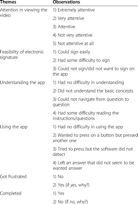 Appendix A Of The Research Protocol Download Table Appendix A Of The Research Protocol Download Table