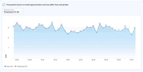 devtodev product analytics platform