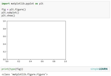 Matplotlib For Beginners 3｜matplotlib 的figure、axes 及 Subplots Simplelearn