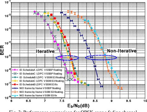 Figure 1 From Efficient Iterative Receiver For Bit Interleaved Coded